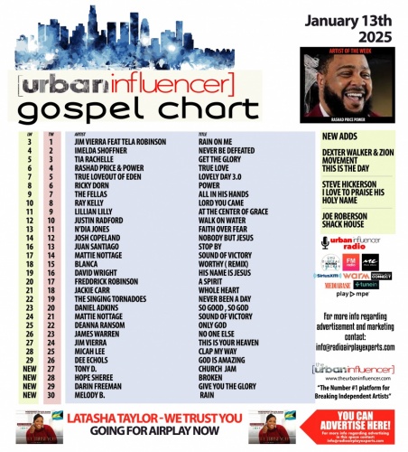 Gospel Chart: Jan 13th 2025