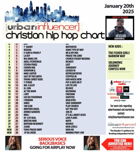 Christian Hip Hop Chart: Jan 20th 2025
