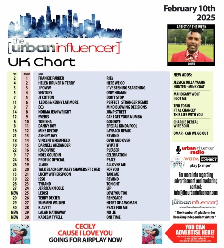 UK Chart Chart: Feb 10th 2025