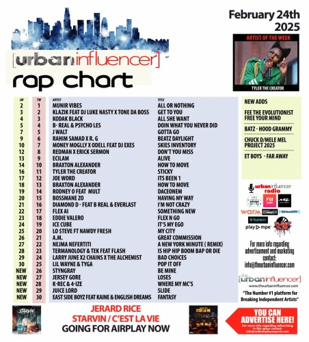 Rap Chart: Feb 24th 2025