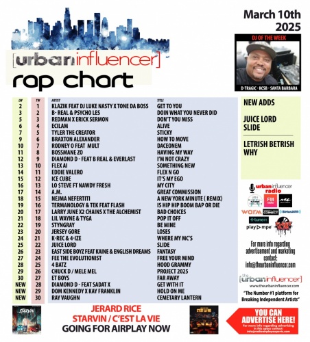 Rap Chart: Mar 10th 2025