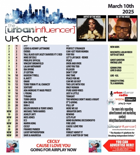 UK Chart Chart: Mar 10th 2025