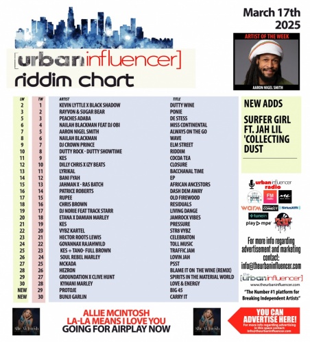 Riddim Chart: Mar 17th 2025