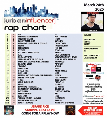 Rap Chart: Mar 24th 2025