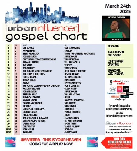 Gospel Chart: Mar 24th 2025