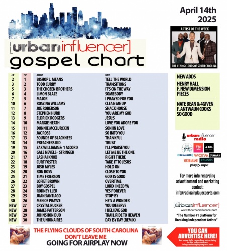 Gospel Chart: Apr 14th 2025