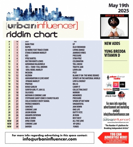Riddim Chart: May 19th 2025