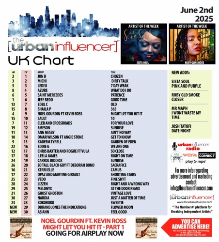 UK Chart Chart: Jun 2nd 2025