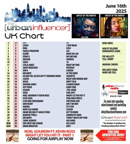 UK Chart Chart: Jun 16th 2025
