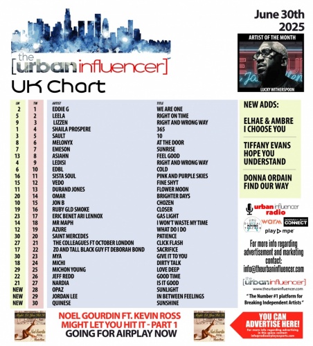 UK Chart Chart: Jun 30th 2025