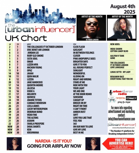 UK Chart Chart: Aug 4th 2025
