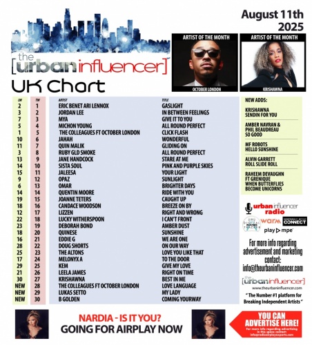 UK Chart Chart: Aug 11th 2025