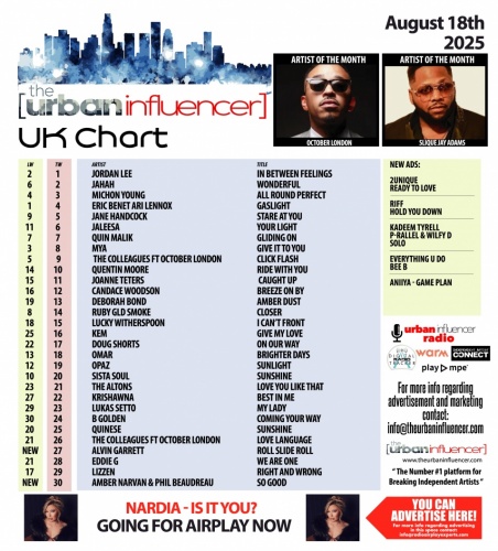 UK Chart Chart: Aug 18th 2025