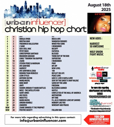 Christian Hip Hop Chart: Aug 18th 2025