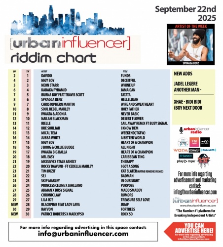 Riddim Chart: Sep 22nd 2025