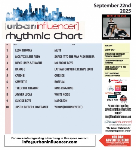 Rhythmic Chart: Sep 22nd 2025