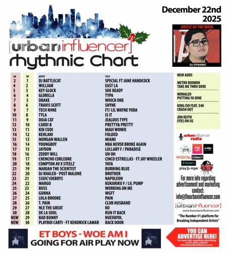 Rhythmic Chart: Dec 22nd 2025