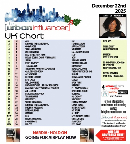 UK Chart Chart: Dec 22nd 2025
