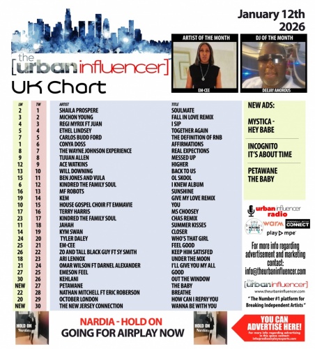 UK Chart Chart: Jan 12th 2026