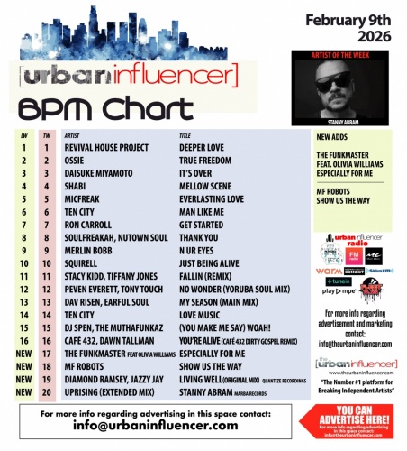 BPM Chart: Feb 9th 2026