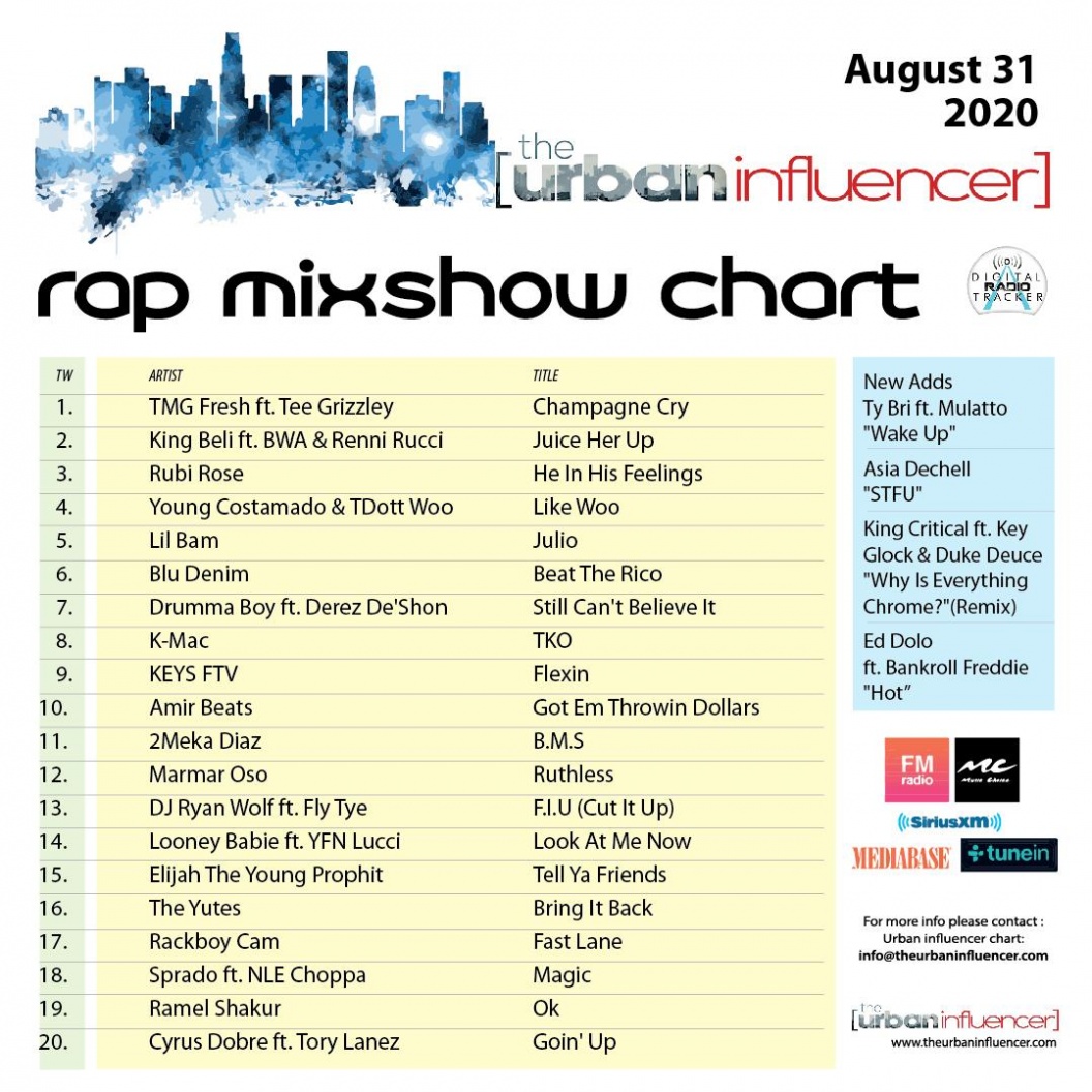 Rap Mix Show Chart: Aug 31st 2020