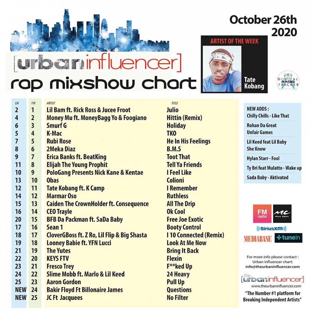Rap Mix Show Chart: Oct 26th 2020