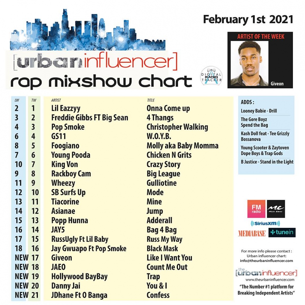 Rap Mix Show Chart: Feb 1st 2021