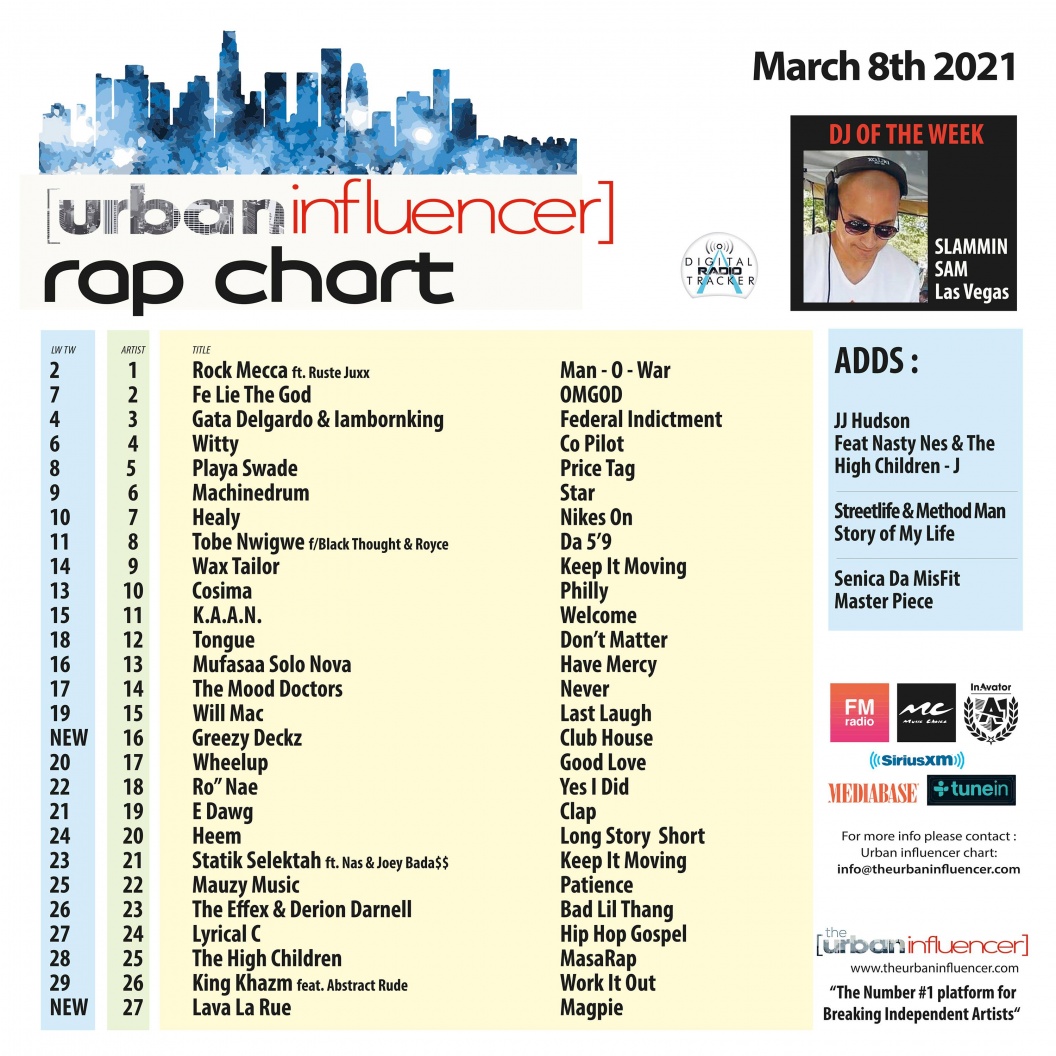 Rap Chart: Mar 8th 2021