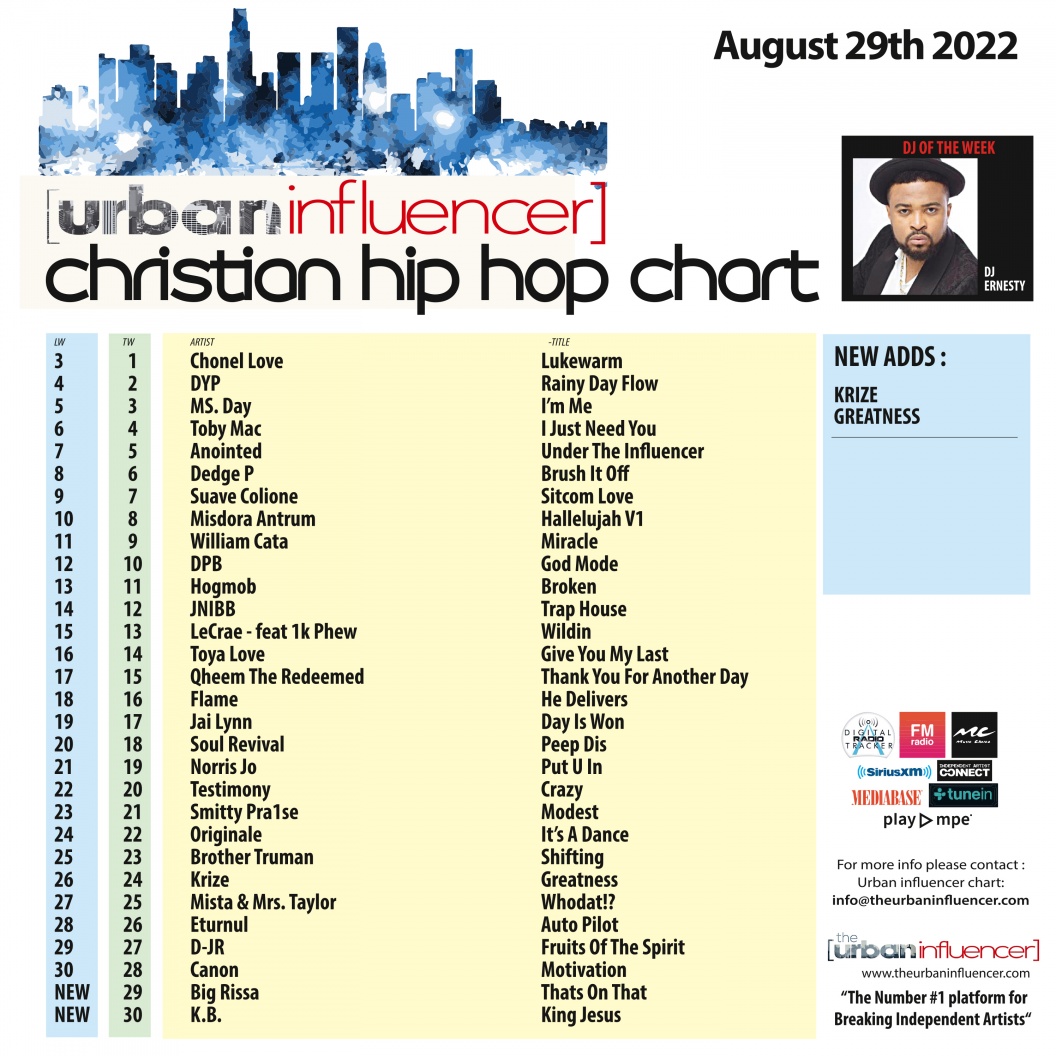 Christian Hip Hop Chart: Aug 29th 2022