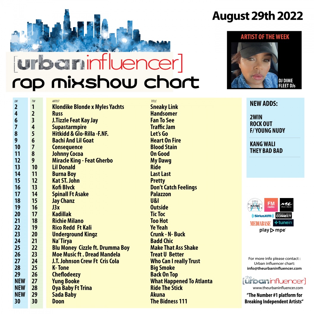 Rap Mix Show Chart: Aug 29th 2022