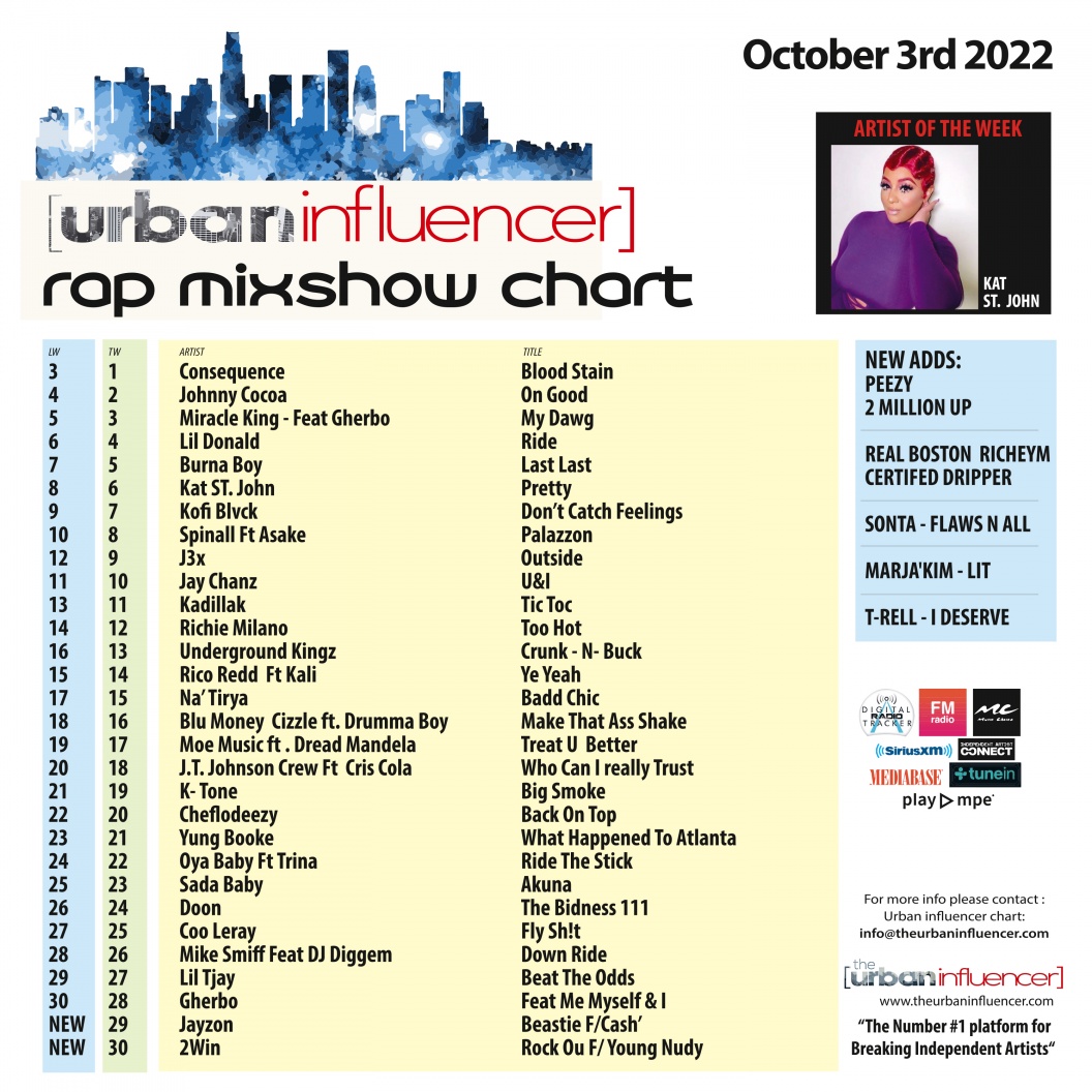 Rap Mix Show Chart: Oct 3rd 2022