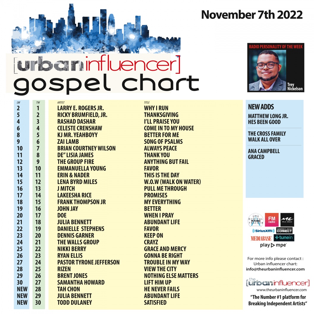 Gospel Chart: Nov 7th 2022