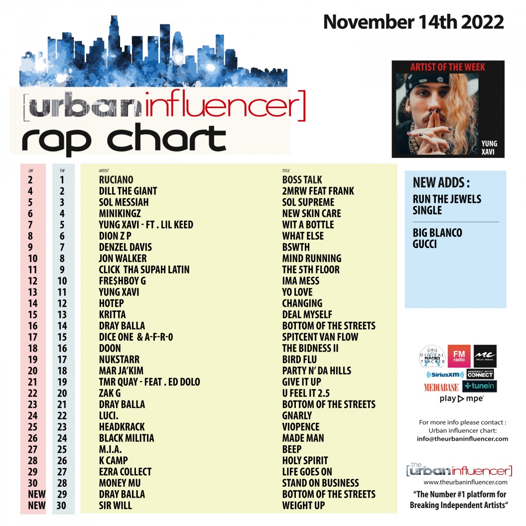 Rap Chart: Nov 14th 2022