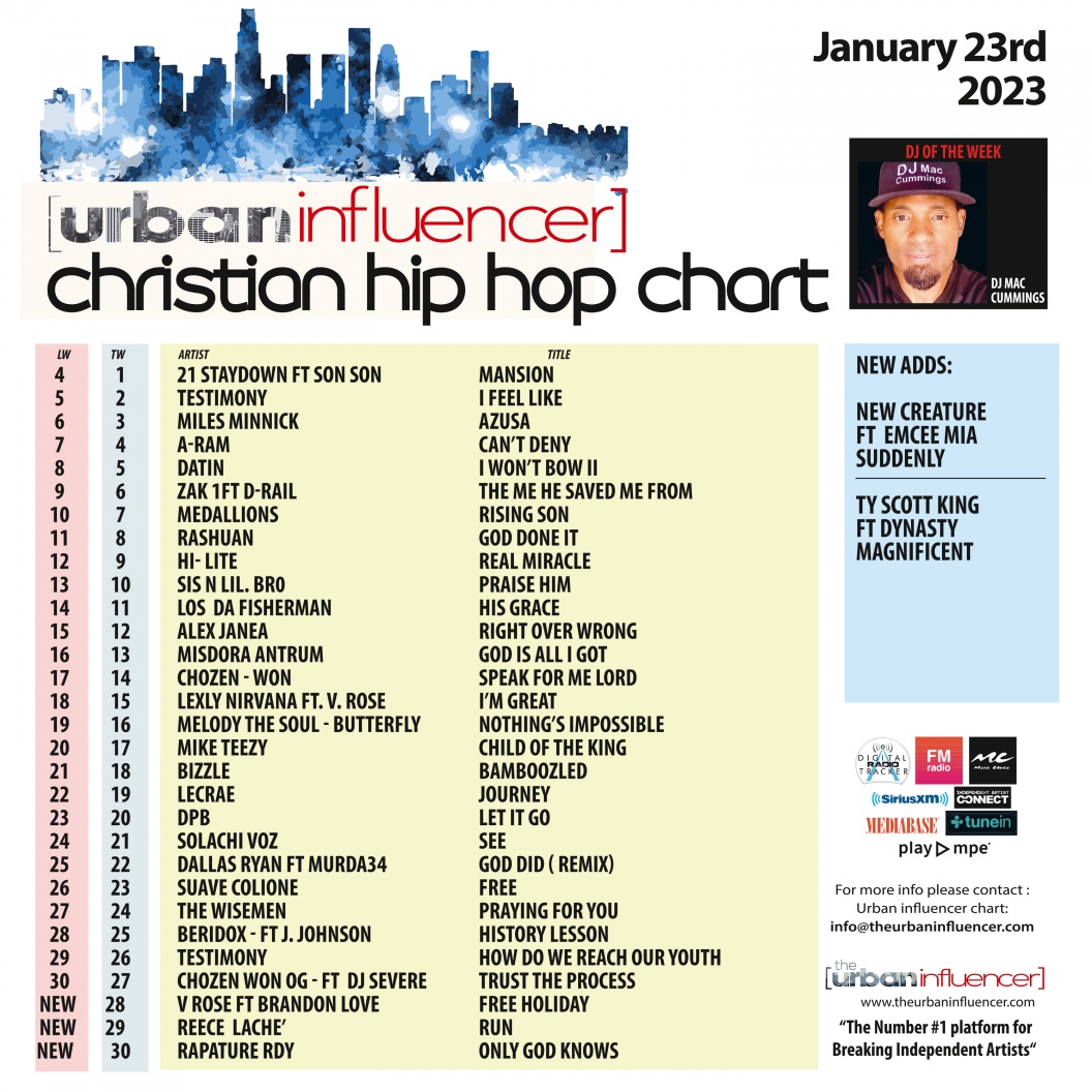 Christian Hip Hop Chart Jan 23rd 2023