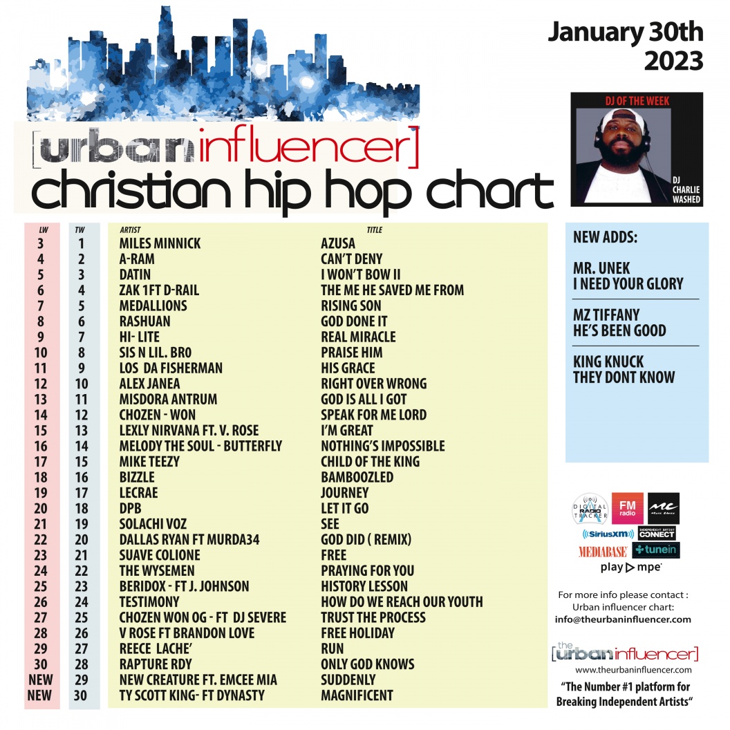 Christian Hip Hop Chart: Jan 30th 2023