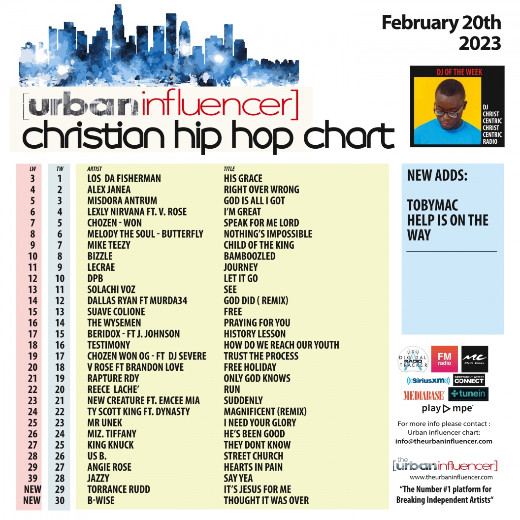 Christian Hip Hop Chart: Feb 20th 2023