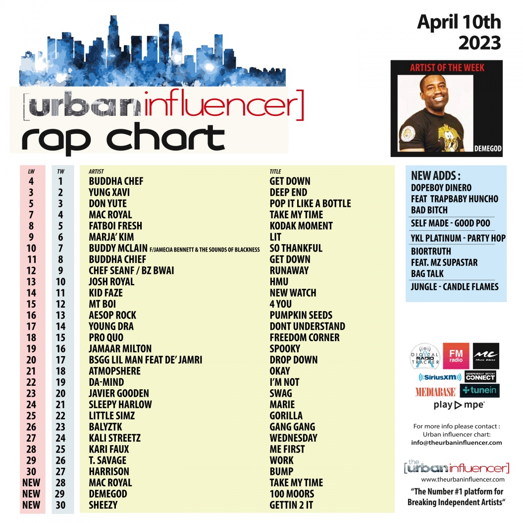 Rap Chart: Apr 10th 2023