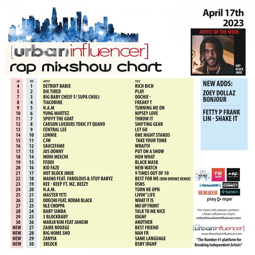 Rap Mix Show Chart: Apr 17th 2023