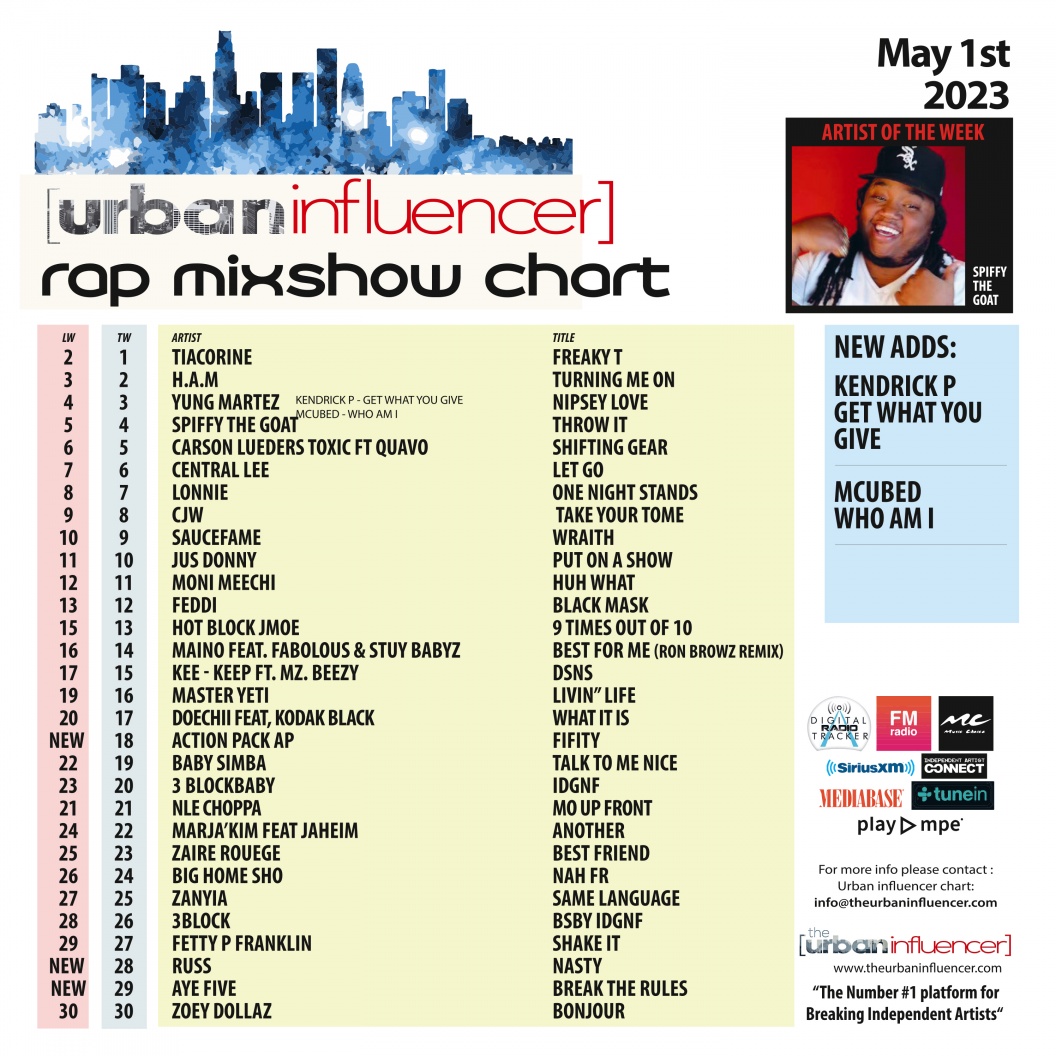 Rap Mix Show Chart: May 1st 2023