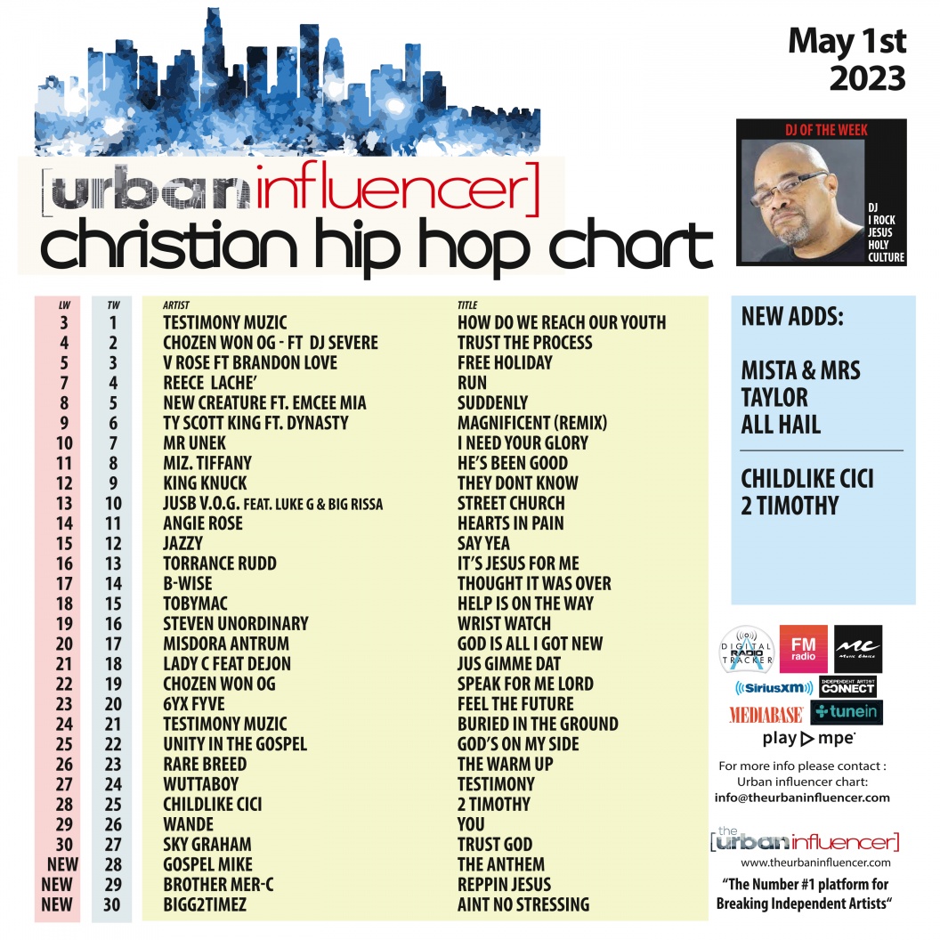 Christian Hip Hop Chart: May 1st 2023