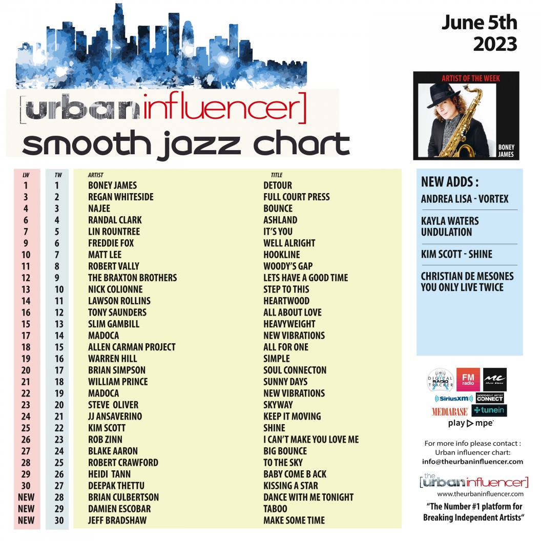 Smooth Jazz Chart: Jun 5th 2023