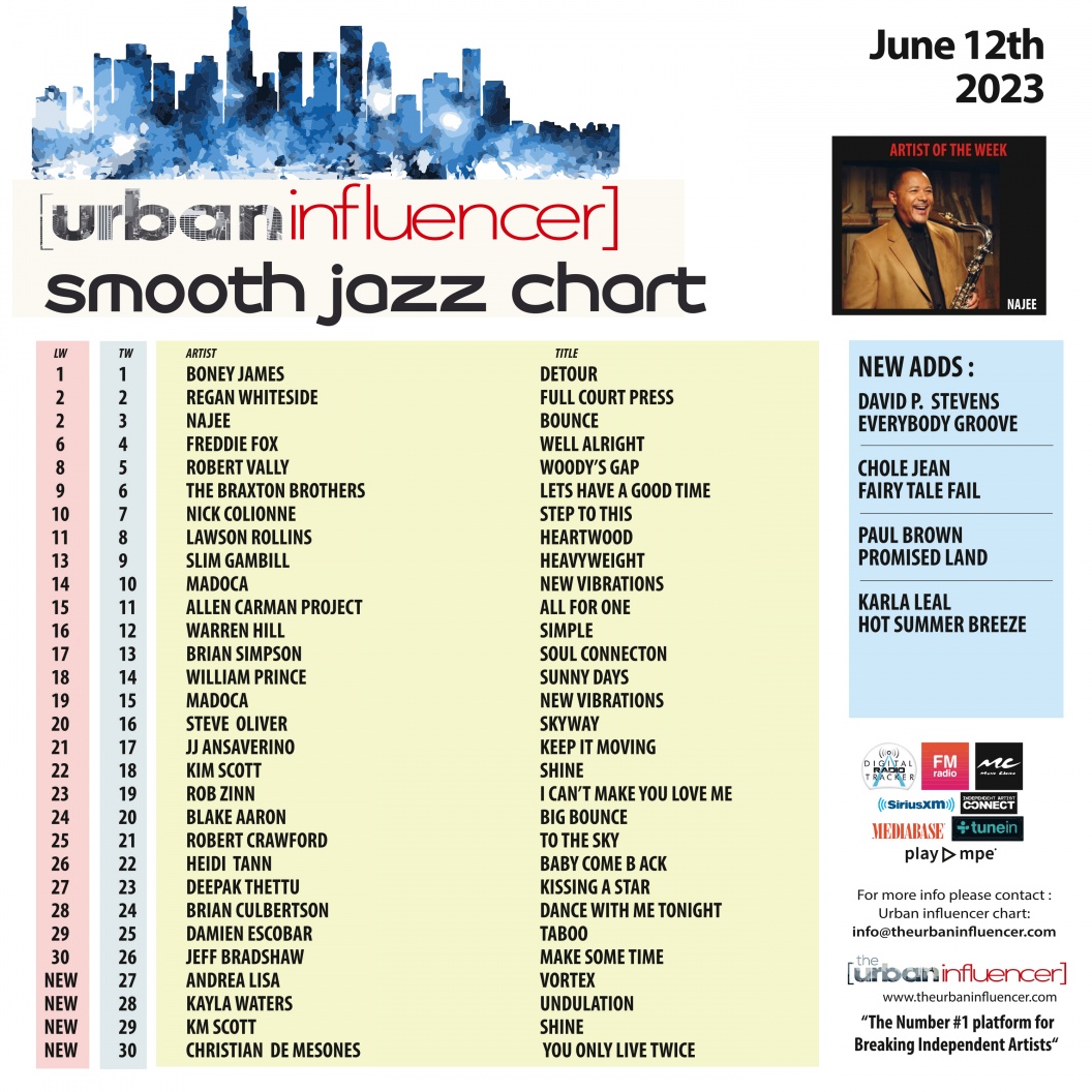 Smooth Jazz Chart: Jun 12th 2023