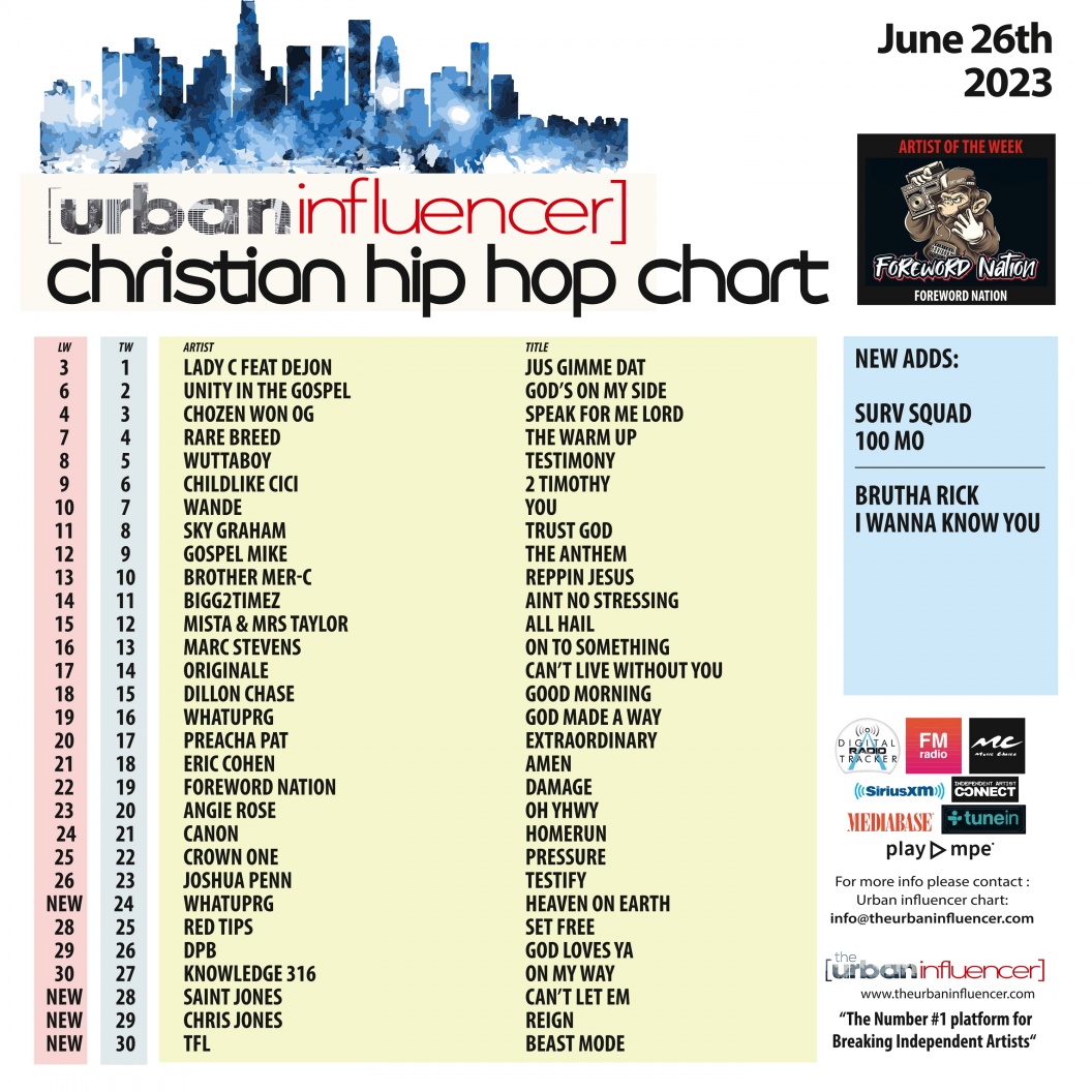 Christian Hip Hop Chart: Jun 26th 2023