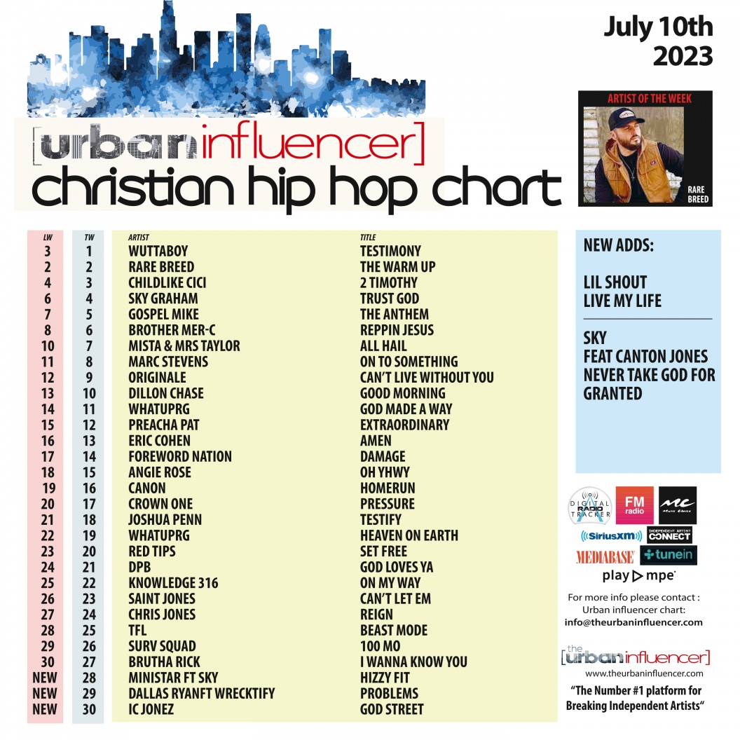 Christian Hip Hop Chart: Jul 10th 2023