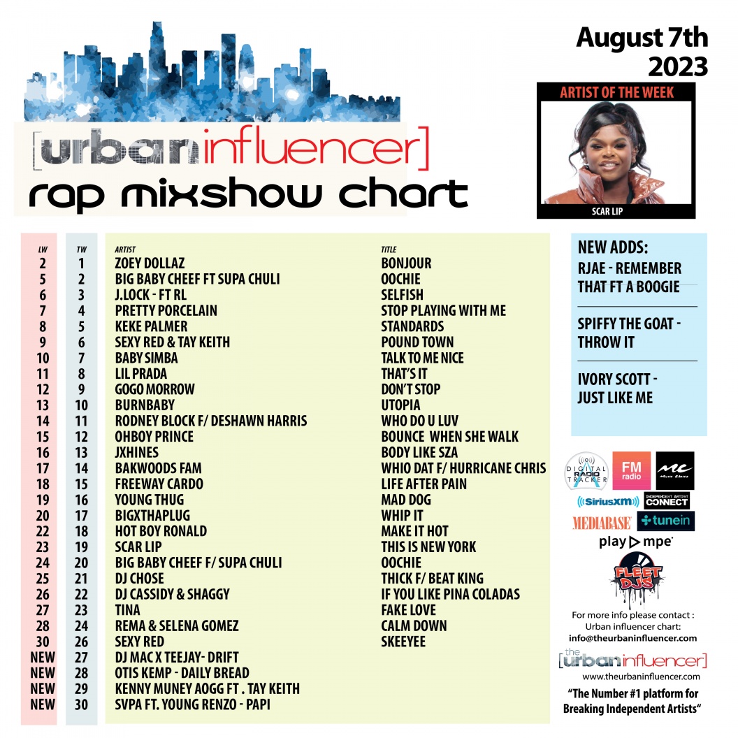 Rap Mix Show Chart: Aug 7th 2023