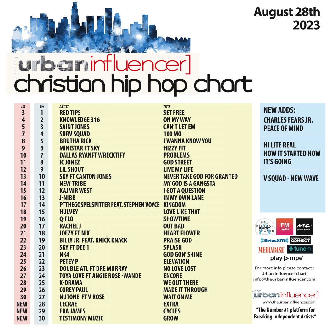 Christian Hip Hop Chart: Aug 28th 2023