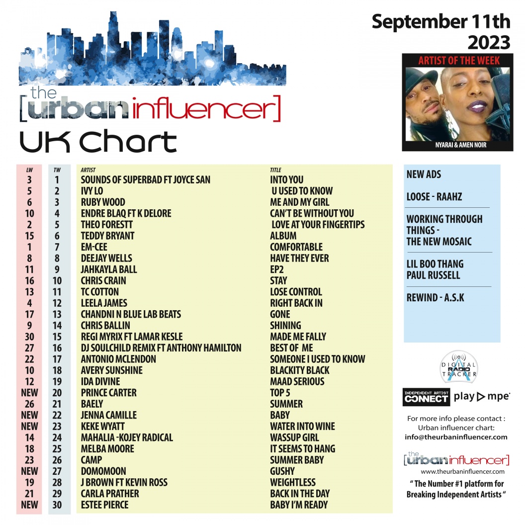 UK Chart Chart: Sep 11th 2023