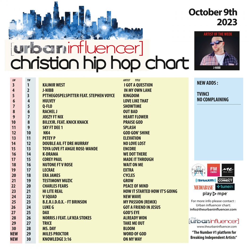 Christian Hip Hop Chart: Oct 9th 2023