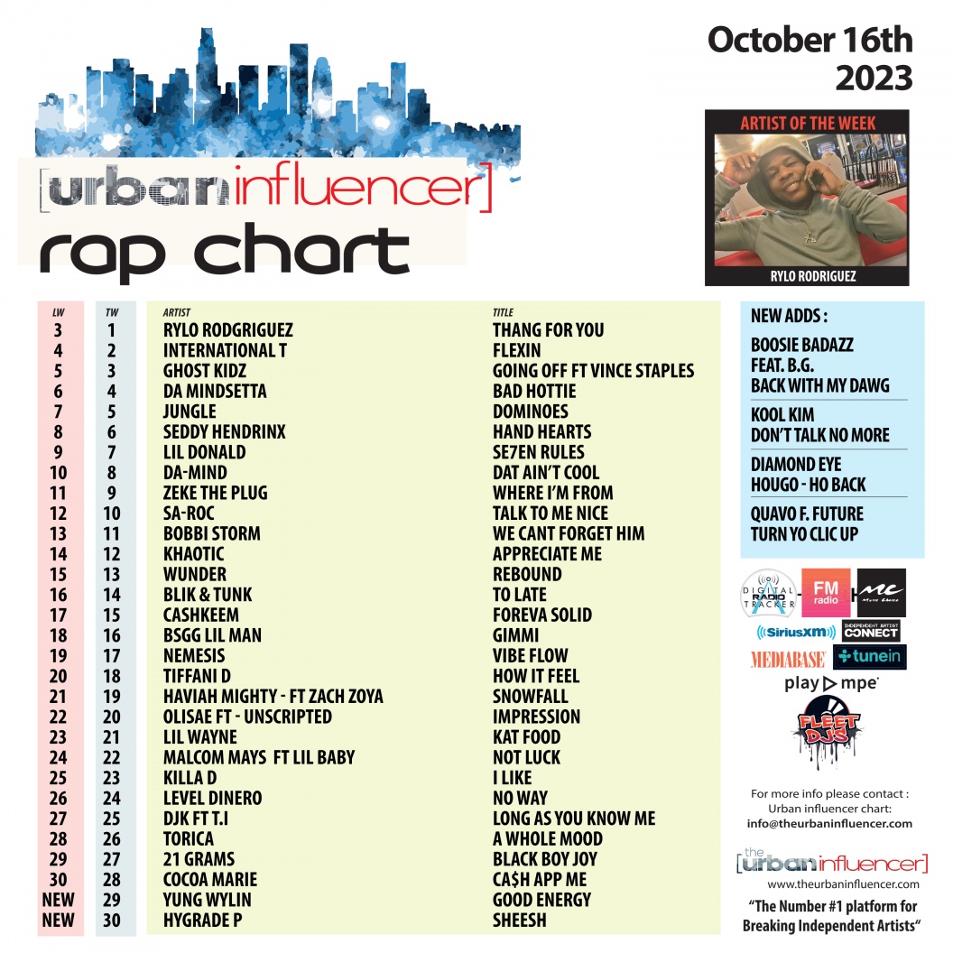 Rap Chart: Oct 16th 2023