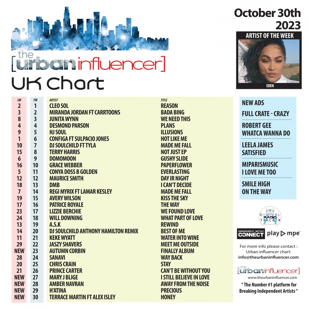 UK Chart Chart: Oct 30th 2023
